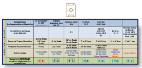 Classement des Installations par Niveau de Compétition – DISTRICT DES ...