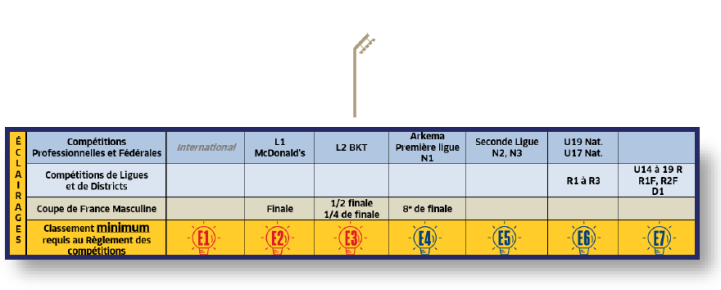 Classement des Installations par Niveau de Compétition – DISTRICT DES ...